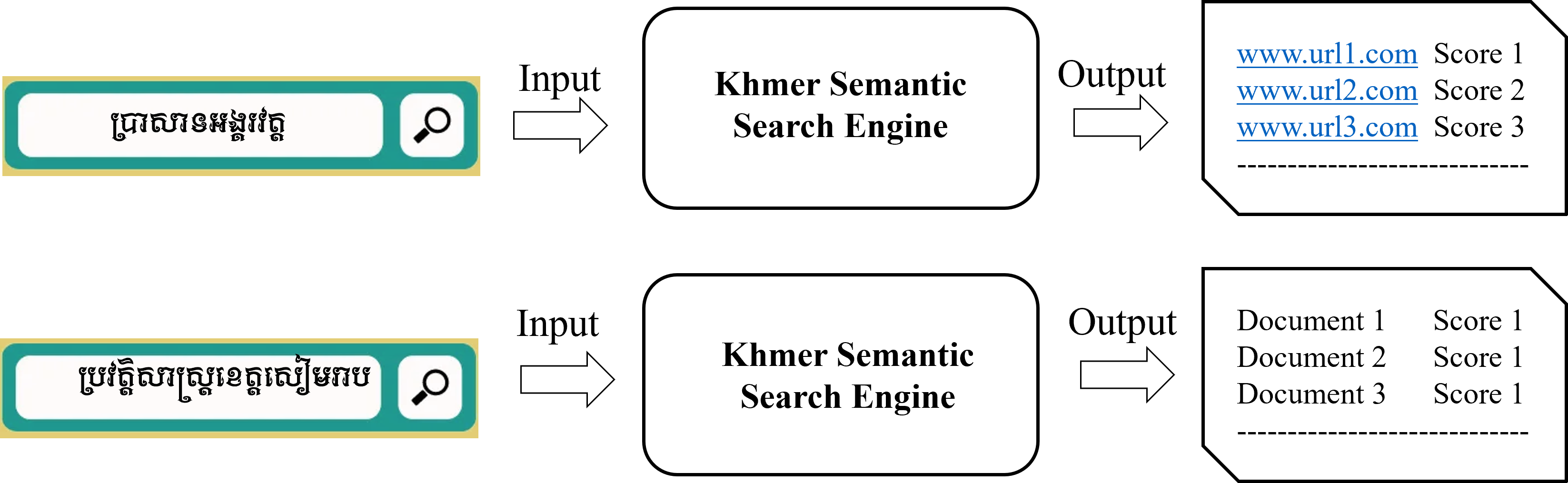 Khmer Semantic Search Engine