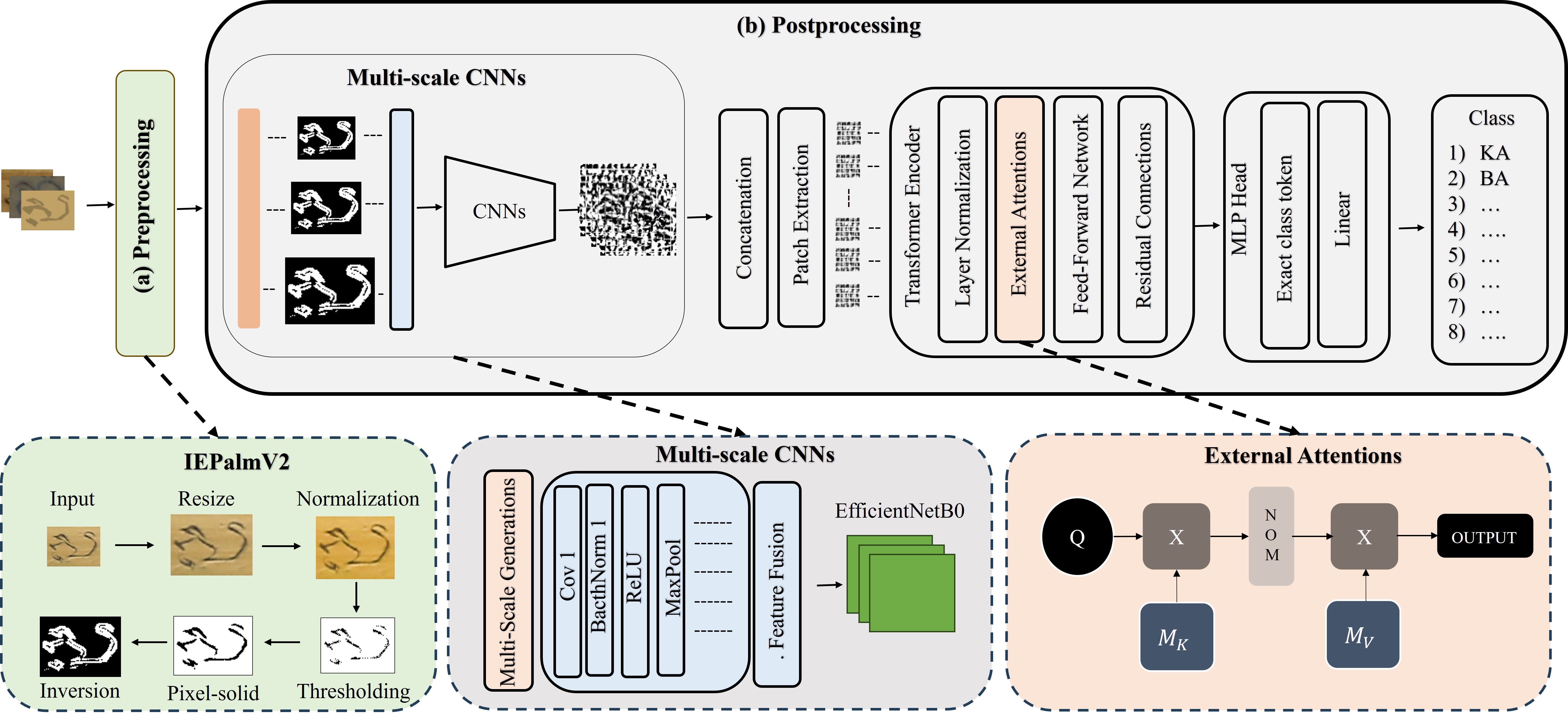 Palm Leaf Manuscript Recognition